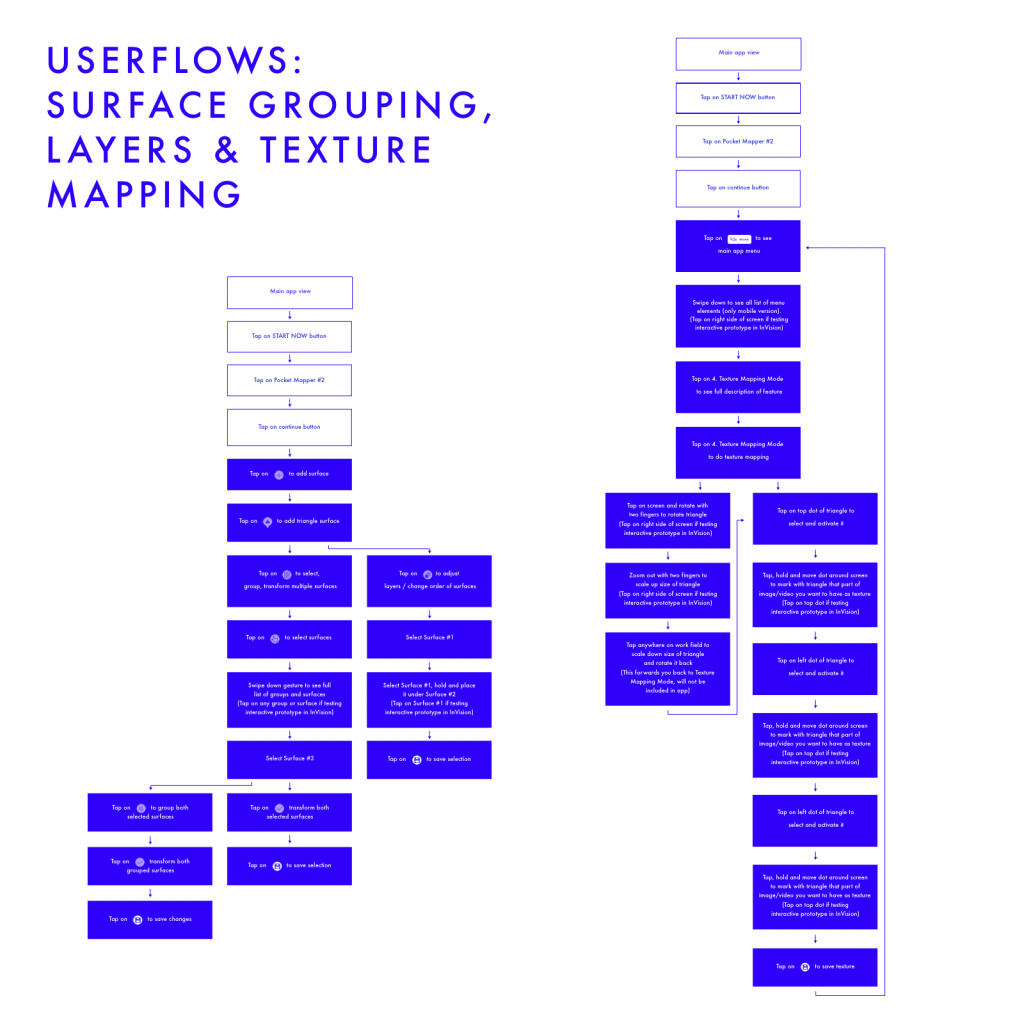 Irina Spicaka-flowchart_texture-mapping-mode – Eye on Design